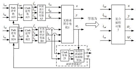 bearing free asynchronous motor control method based on neural network