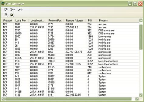 Ip Port Analyzer Download Free Windows 1000 Softpedia