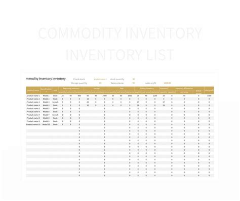 Raw Material Inventory Commodity Detailed Ledger Excel Template And Google Sheets File For Free