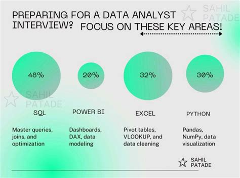 Dataanalyst Interviewtips Careers Dataanalysis Dataanalyst K M