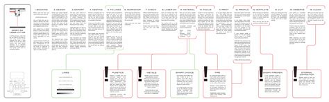 Pdf Lasercutter Pdf Ntnu Ntnu Norges Teknisk Dokumen Tips
