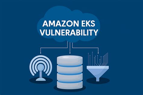 are your amazon eks workloads secure by finstein ai medium