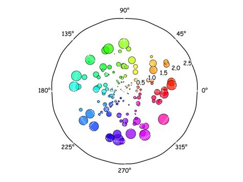 Expanding Orgmode Py To Get Better Org Python Integration