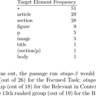 Cas Query Target Elements Over All Topics Download Table