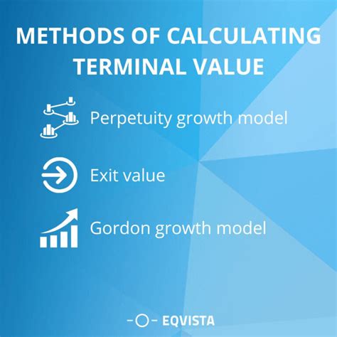 How To Calculate Terminal Value With Different Methods Eqvista