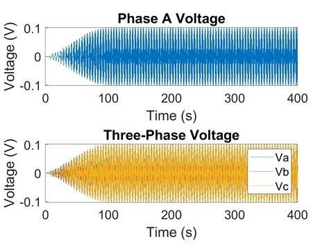 WEC Sim Applications Poor Power Output With Direct Linear PTO Issue WEC Sim WEC Sim
