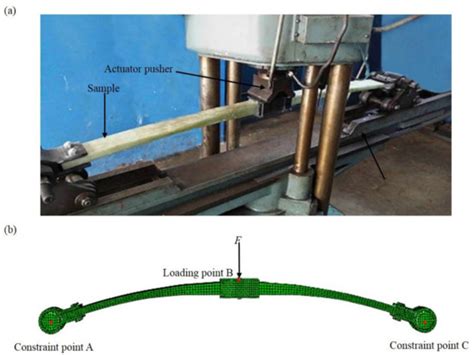 Structure Design Of Gfrp Composite Leaf Spring An Experimental And Finite Element Analysis