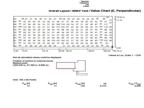 Electrical Substation Design Services At ₹ 8000 Piece In Chennai Id 2855808525955