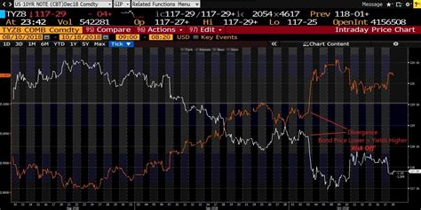 Yield Curves What Are They And How Can We Use Them GO Markets