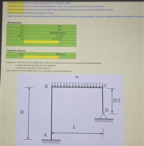 solved consider the structure and applied actions shown in