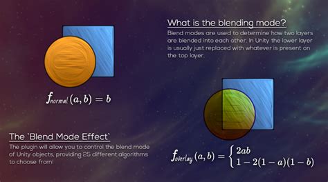 Blend Modes
