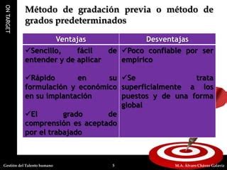 Gradación Pptx