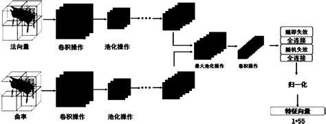 Three Dimensional Reconstruction Method Based On Convolution Neural