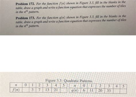 Solved Problem For The Function F N Shown In Figure Chegg