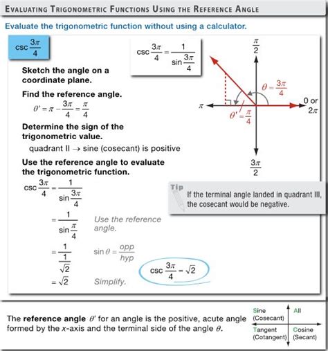 How To Evaluate Trigonometric Functions Using The Reference Angle