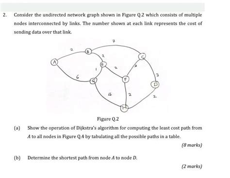 Consider The Undirected Network Graph Shown In Figure Chegg