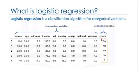 logistic regression in this blog i ll talk about a machine… by