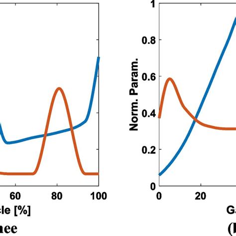 Proposed Dnn Based Control Scheme Including Hardware An Android Download Scientific Diagram