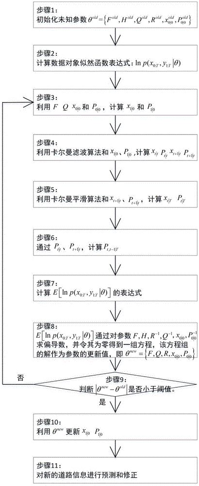 Road Map Updating Method Based On Gps Information Eureka Patsnap