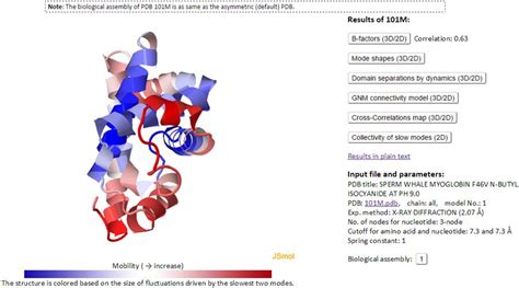 Ignm 20 Gaussian Network Model Database