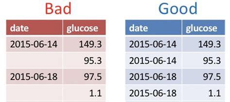 Chapter 2 Collecting And Storing Data Applied Biostats