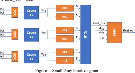 Figure 1 From Fault Tolerant Rotary Gray Encoder For Industrial Applications Semantic Scholar