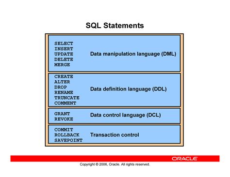 Sql Foundamentals Good Sql Statements Select Insert