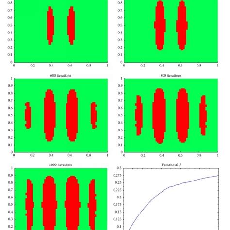 Shape Optimization With The Data F 10 Sin 2 ⁡ 4 π X λ 05 Using