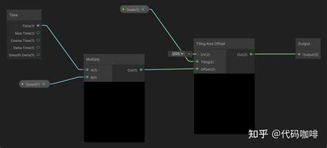 【shader graph记录】风格化水体渲染 知乎