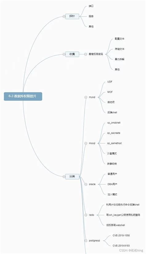 小迪安全学习笔记（权限提升 mysql数据库提权）（二） mysql提高权限 csdn博客