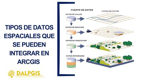 Arcgis Qué Es Y Cómo Funciona Este Programa De Geolocalización