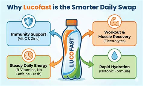 7 Best Energy Drink Alternatives For 2026 Quit The Crash