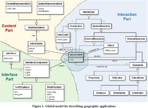 Figure 1 From A Visual Programming Language For Designing Interactions