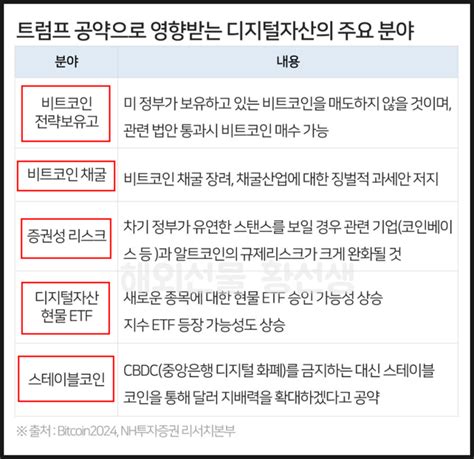 트럼프 20시대 경제 정책과 트럼프 관련주 수혜주 정리 네이버 블로그