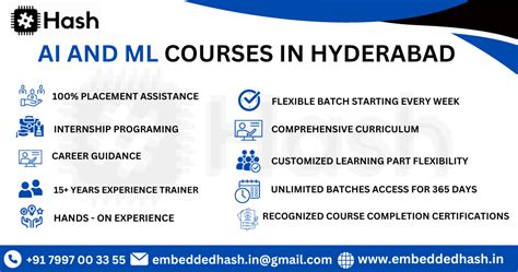 Best AI And ML Courses In Hyderabad AI Online Learning
