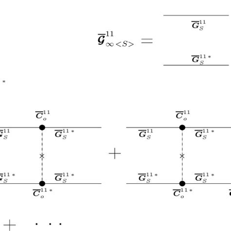 Diagrammatic Representation Of The Ladder Approximation Download Scientific Diagram