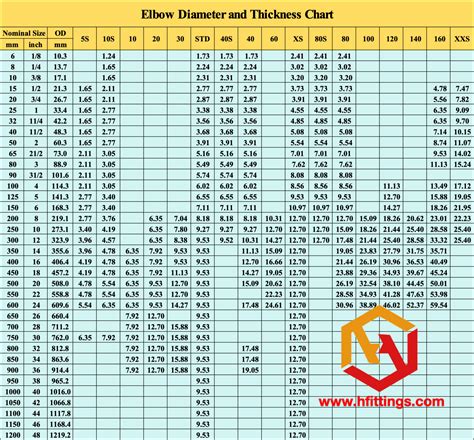 Tableau Complet Des Poids Des Coudes De Tuyauterie Et 1 Guide De Calcul