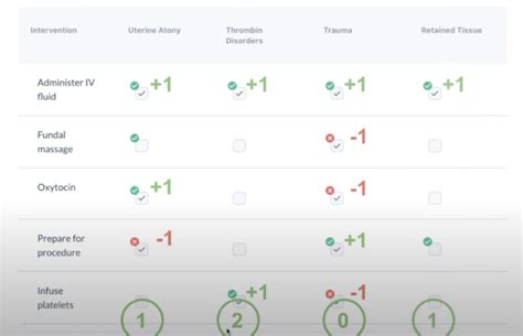 Insider Look At How Nextgen Nclex Matrix Multiple Response Is Scored
