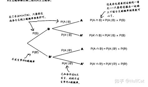 【学习笔记】《深入浅出统计学》 day 3 知乎
