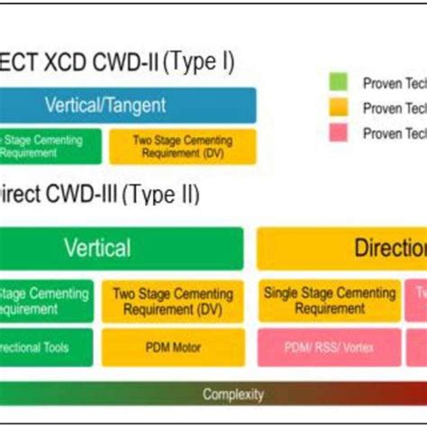 Application Complexity Download Scientific Diagram