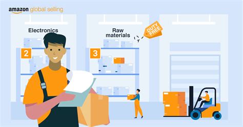 Advance Authorisation Scheme Overview Procedure License And Benefits