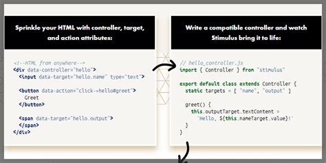 Javascript Framework For Html Bypeople