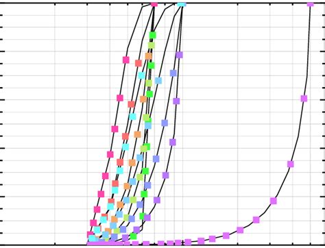 Theoretical Solid Lines And Generated Symbols Gsds Of Numerical
