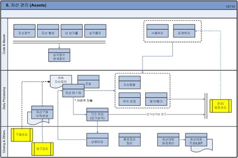 Mars2마스 투 Erp 유형자산 고정자산 관리 시스템 프로세스 네이버 블로그