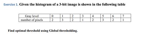 solved exercise 1 given the histogram of a 3 bit image is