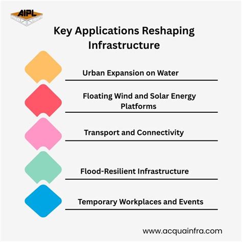 How Floating Construction Platforms Are Transforming Modern Infrastructure