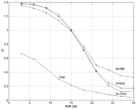 The Results In Case Of A 10 For The Discrete Signal Used For Download Scientific Diagram