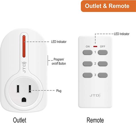 Wireless Remote Control Plug 5 Pack Jtd Home