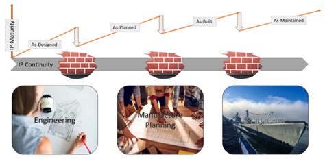 Figures Developing A Digital Twin And Digital Thread Framework For An