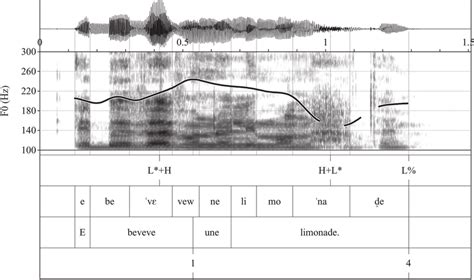 8 Waveform Spectrogram And F0 Track Of The Broad Focus Statement E